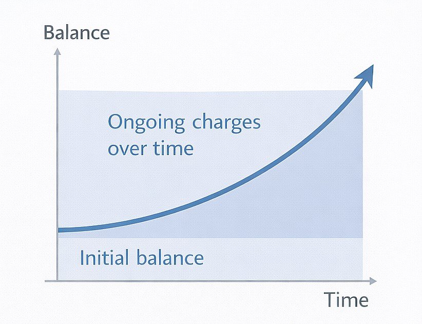 IRS Penalties and Interest Explained - Why Tax Balances Grow Over Time ...